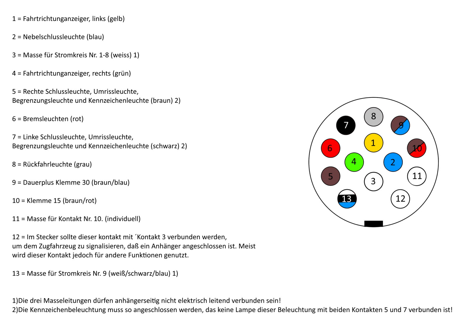 HELLA Steckdose, 13-polig, 8JB 005 949-011 (Schraubanschluss) für Anhänger